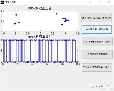【数字信号调制】基于bpsk实现信号调制和解调含matlab源码 matlab仿真博客的技术博客 51cto博客
