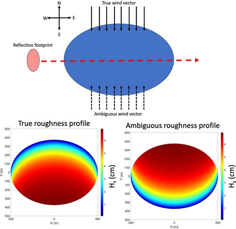 Example Reflection Scene Geometry For An Ambiguous Power Return In The Download Scientific