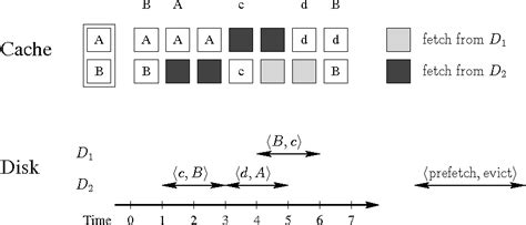 Figure 21 From Algorithms And Complexity For Some Machine Scheduling And Prefetching Problems