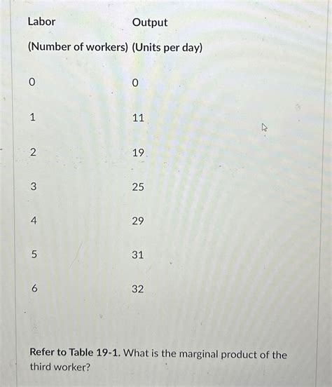 solved labor output number of workers units per