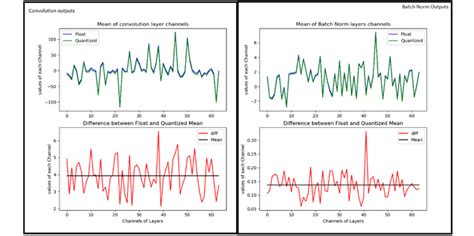 Exploring Batch Normalization Insights For Ai Practitioners