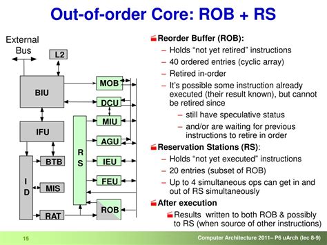 Ppt P6 Microarchitecture And Out Of Order Processor Overview Powerpoint
