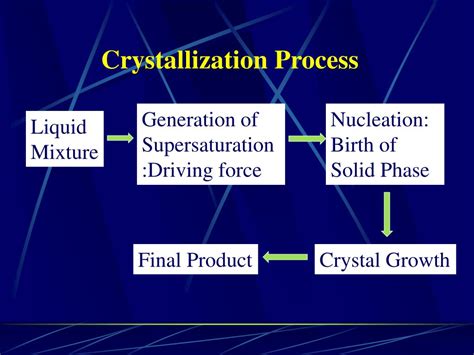 Ppt Chapter 5 Downstream Processing Powerpoint Presentation Free Download Id 2948557