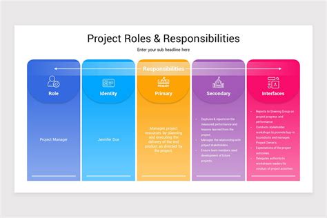 Project Roles And Responsibility PowerPoint Template | Nulivo Market