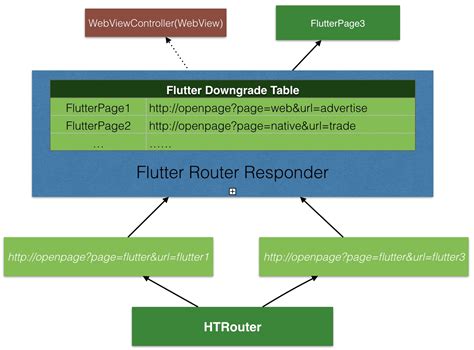 使用flutter之后，我们的cpu占用率降了50 Csdn博客