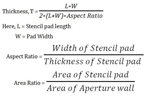 Pcb Stencil A Complete Guide On Its Making Printing Types And Cost