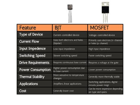 Understanding Mosfets Key Concepts And Practical Examples Motbots