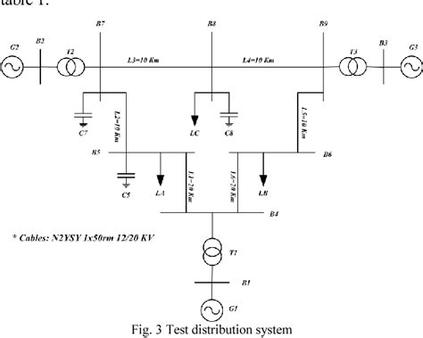 Figure From Optimal Capacitor Placement And Sizing In Non Radial Distribution To Improve Power
