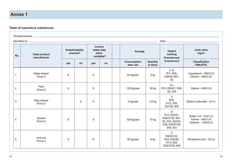 Chemical Risk Assessment Pdf