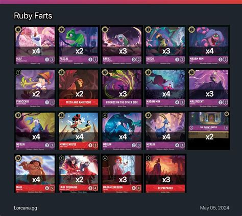Ruby Farts Lorcana Deck Lorcanagg