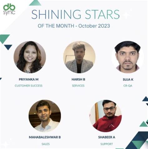 Priyanka M On Linkedin Motivated Thankful