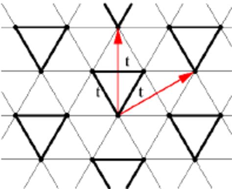 color online 3 site cluster approach on the triangular lattice for