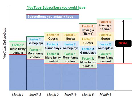 Gap Analysis Perfectly Explained With Helpful Real Examples