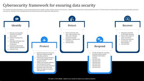 Cybersecurity Framework For Ensuring Data Security PPT Example