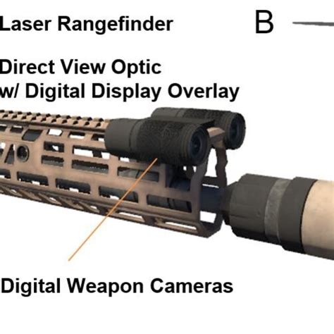 Technologies Used In Demonstration Of Multi Human Multi Agent Adaptive
