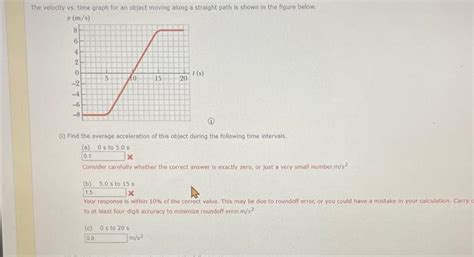 [solved] the velocity vs time graph for an object moving