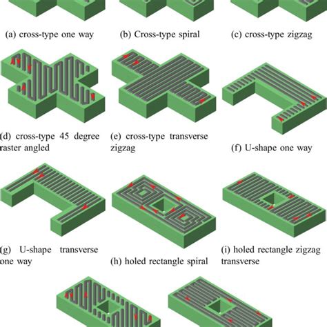 different scanning patterns adapted from ref [7] download scientific