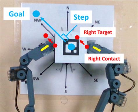 figure 1 from hand design approach for planar fully actuated