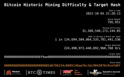 Wicked On Twitter Of All The Bitcoin Blocks Block 756951 Has Had