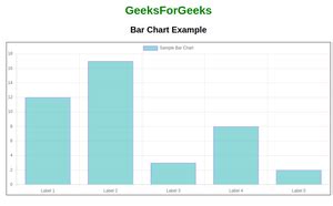 Chart Js Bar Chart Geeksforgeeks