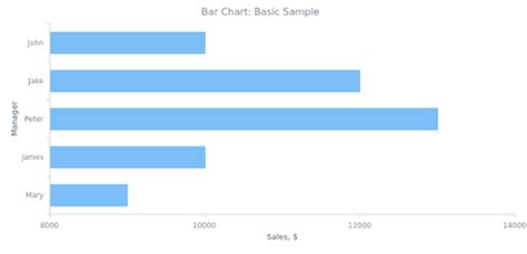 bar chart basic charts anychart documentation
