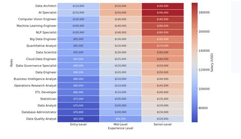 data science salaries and job market analysis from 2024 to 2025 kdnuggets