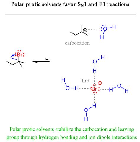 Polar Protic and Polar Aprotic Solvents - Chemistry Steps