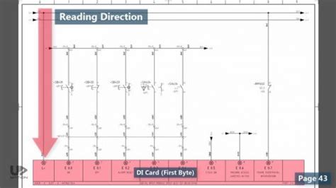 How To Read A PLC Wiring Diagram Control Panel Wiring Diagram Upmation