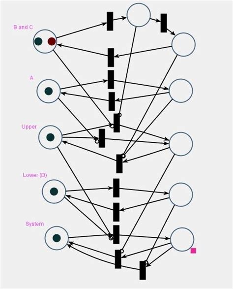 SPN Representation Of Analysis Download Scientific Diagram