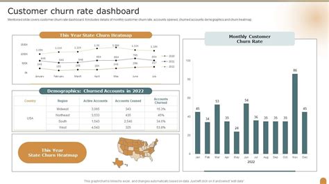 Customer Churn Rate Dashboard Company Performance Evaluation Using Kpi