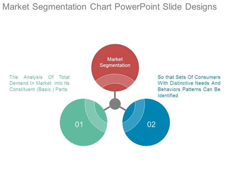 Market Segmentation Chart Powerpoint Slide Designs