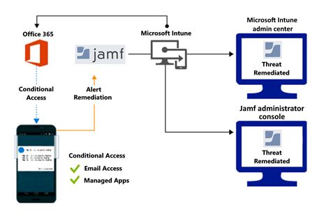 set up jamf mobile security with intune microsoft learn