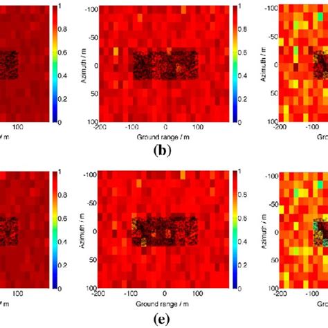 Histograms Of The Simulated Repeat Pass Insar Correlation Magnitude In