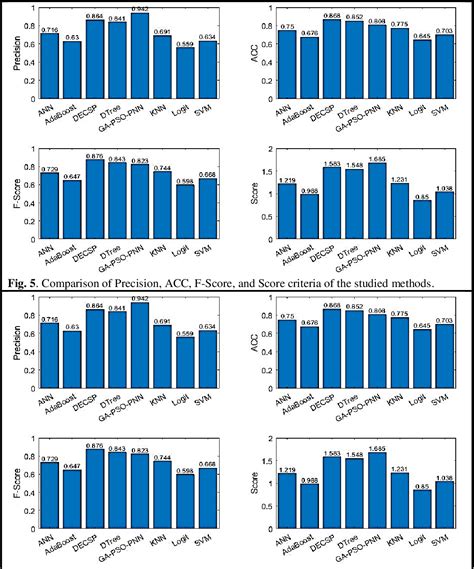 Figure 2 From Development Of A Hybrid Credit Scoring Model For The