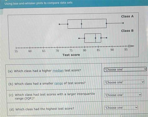 Solved Using Box And Whisker Plots To Compare Data Sets Class A Test Score Statistics