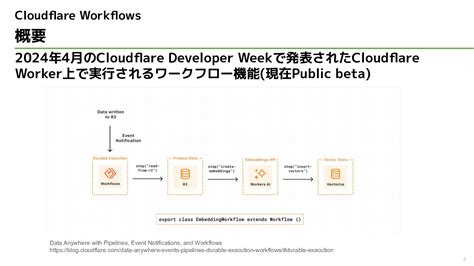 Cloudflare Workflowsを使いたい倒したい Speaker Deck