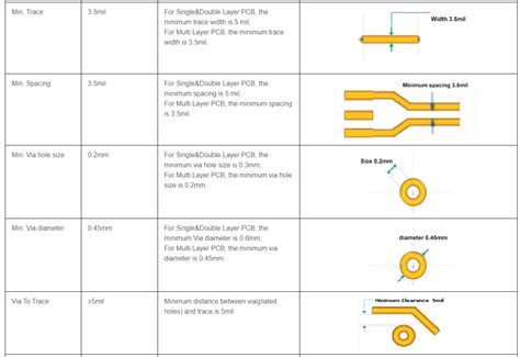 Pcb Board Hole Spacing At Pearl Murray Blog