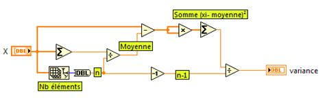 Apprendre à Utiliser Labview