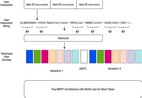 Simplifying Data Science — Building A Feature Store In Databricks By In Data We Trust Medium