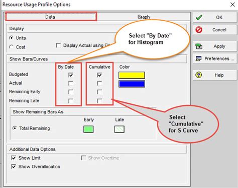 how to get resource loading histogram s curve in primavera p6 planrama