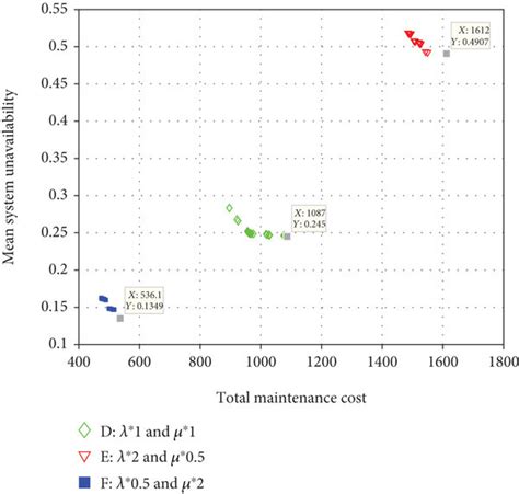 Pareto Frontier For Second Level Human Reliability Download Scientific Diagram
