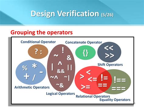 Ppt Rtl Design Verification And Error Modeling Powerpoint