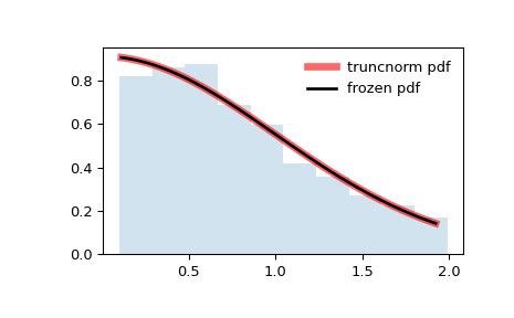 Python scipy stats truncnorm用法及代码示例 纯净天空