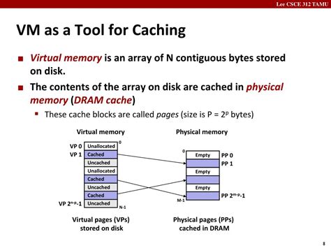 ppt virtual memory concepts powerpoint presentation free download