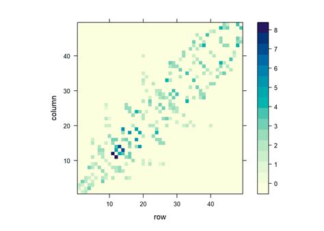 Chapter 7 Spatial Neighborhood Matrices Spatial Statistics For Data