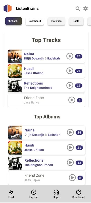 Gsoc 2024 Dashboard Page And Feed Revamp In Listenbrainz Ios App For All Users Gsoc