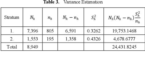 Table 3 From Sample Design For Domain Calibration Estimators Semantic