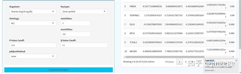 小工具分享：基于clusterprofiler包的富集分析and可视化shiny app 知乎