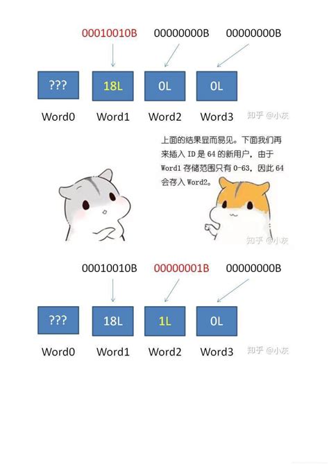 2019面试题:bitmap算法(三)bitmap 算法题 Csdn博客 2019面试题:bitmap算法(三)bitmap 算法题 Csdn博客