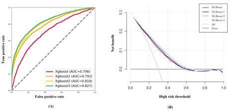Predicting Risk Of Hypoglycemia In Patients With Type 2 Diabetes By Electronic Health Record